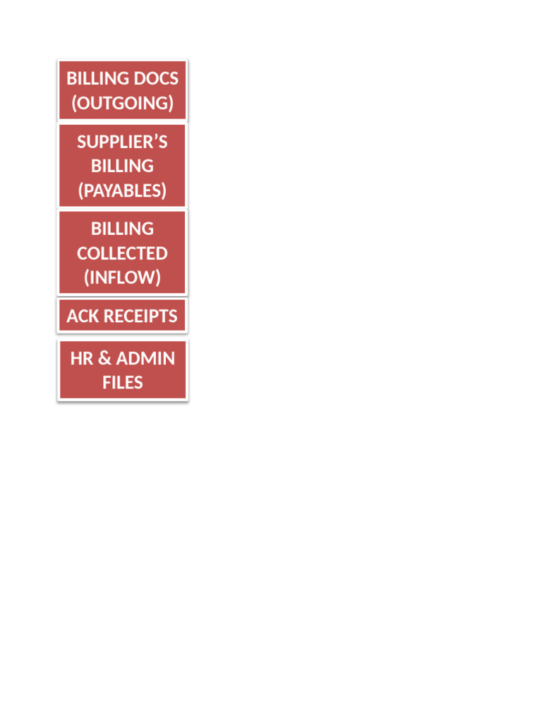 Billing Docs (Outgoing) Supplier'S Billing (Payables) Billing Collected ...