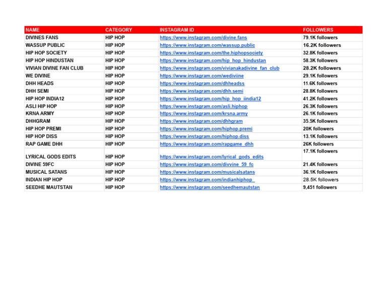 Hip Hop Pages - Sheet1 | PDF