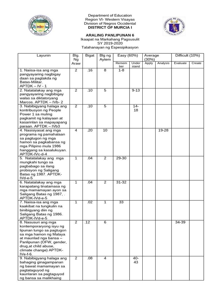 AP-6-4TH-QUARTER-TEST | PDF