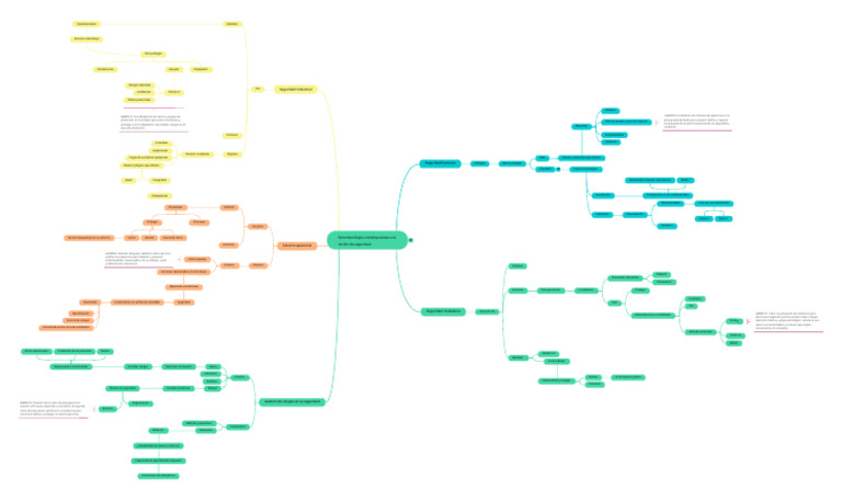 Mapa Conceptual Numero 1 | PDF | Valores | Riesgo