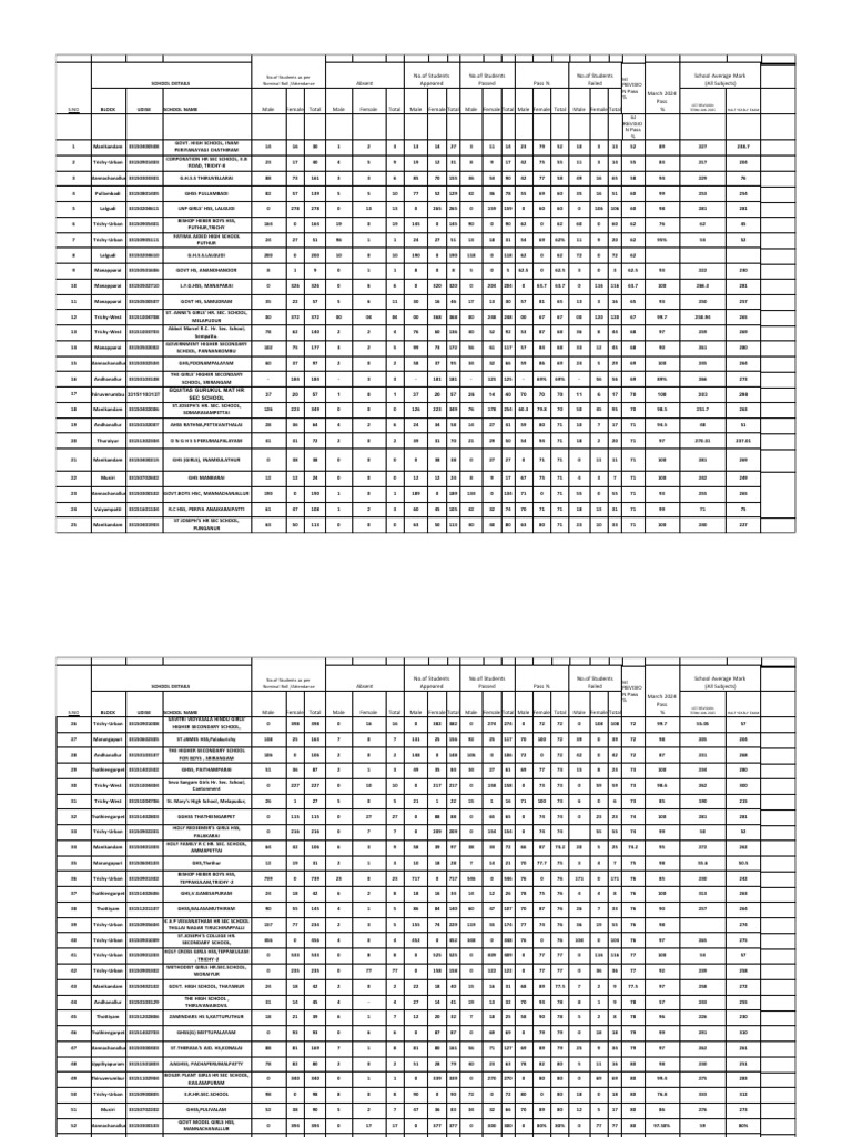 1ST REVISION EXAM RESULT ANALYSIS FORM (2) | PDF | Workplace | Systems ...