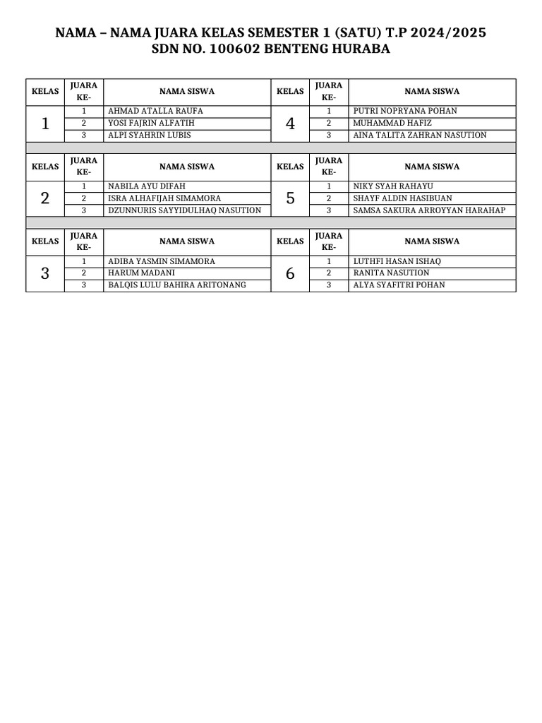 NAMA - NAMA RANGKING KELAS | PDF