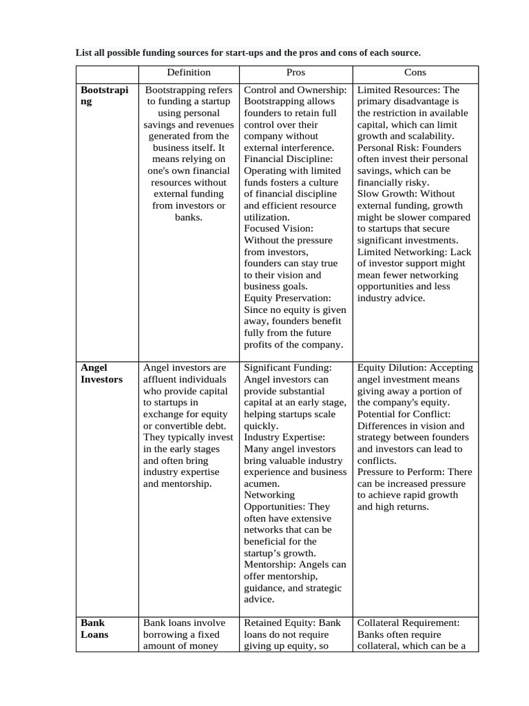 Startup Funding Sources Explained | PDF | Startup Company | Small ...