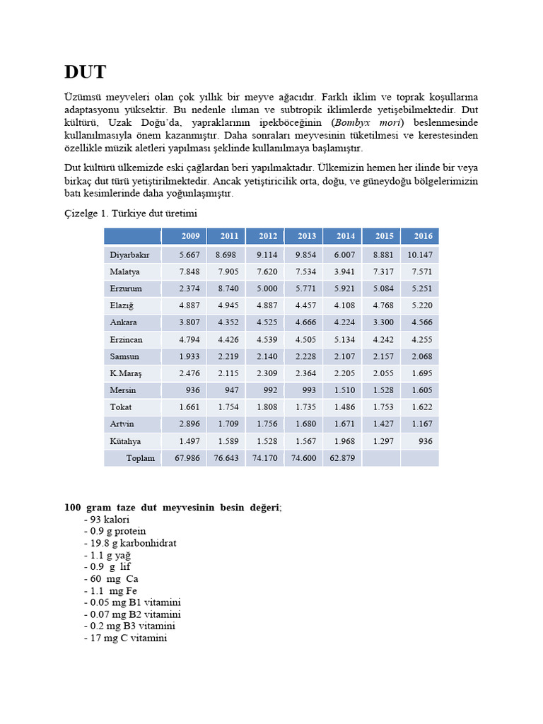 Dut Yetiştiricliği | PDF