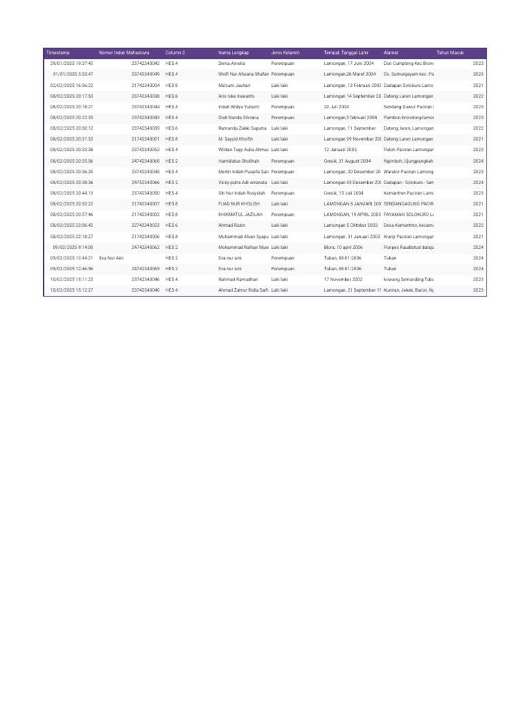 Data Base Prodi HES 2025 | PDF