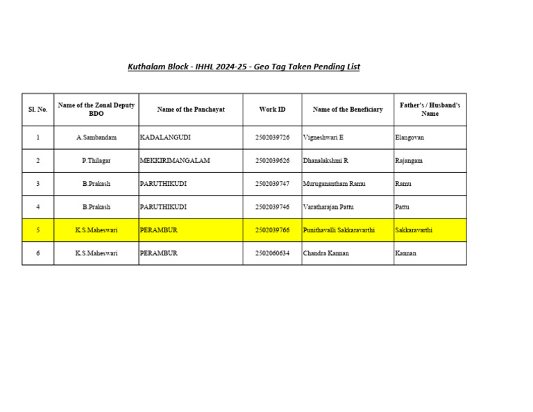 IHHL Beneficiary List 2024-25 | PDF