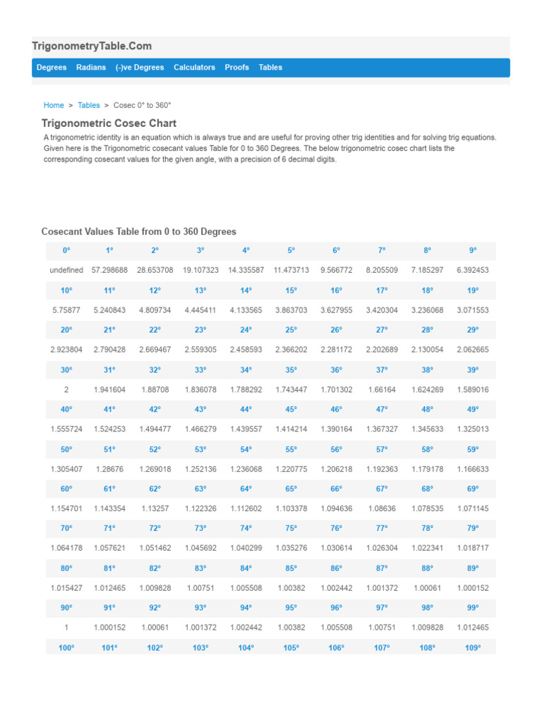 Trigonometric Cosec Chart - Cosecant Values Table From 0 To 360 | PDF