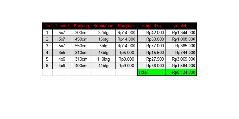 Kebutuhan Kayu Kuda2 - Sheet3 | PDF