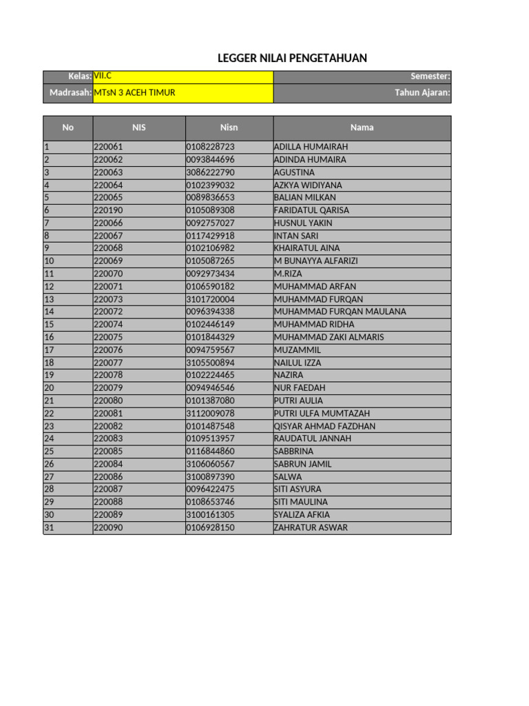 Legger Nilai Kelas Vii.c | PDF