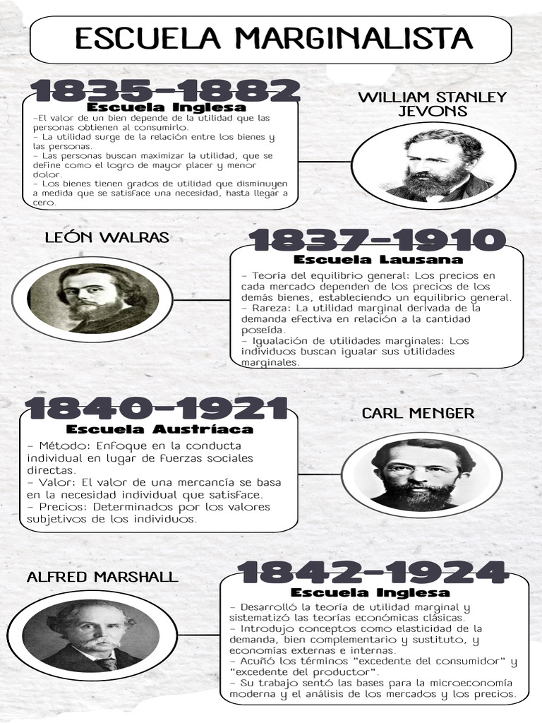 Infografia Linea del Tiempo Timeline_20240502_184619_0000 | PDF ... Infografia Linea del Tiempo Timeline_20240502_184619_0000 | PDF ...