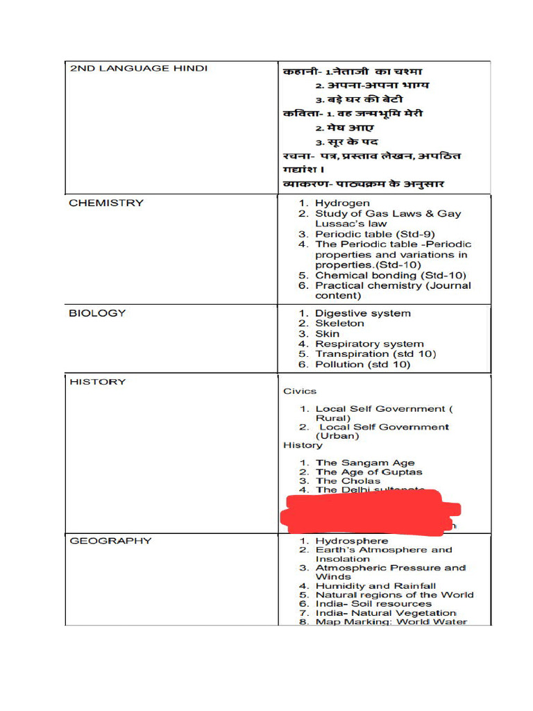 STD9_TERM2_PORTION_FEB2025_250105_120419[1] | PDF