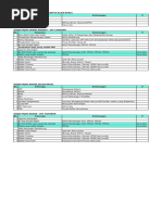 Tabel Tarif Dan TER PPH Pasal 21 Tahun 2024 1 | PDF