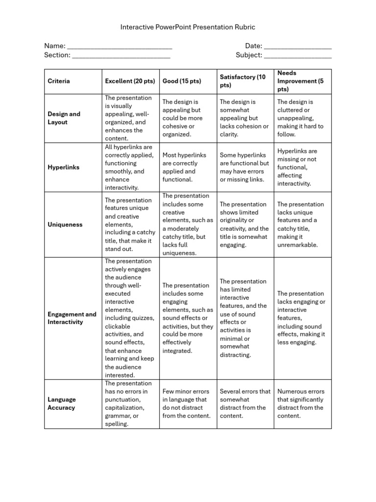 rubric-for-ppt | PDF | Cognition | Learning