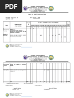 Deped Standard Table of Specification Format | PDF | Education Theory ...