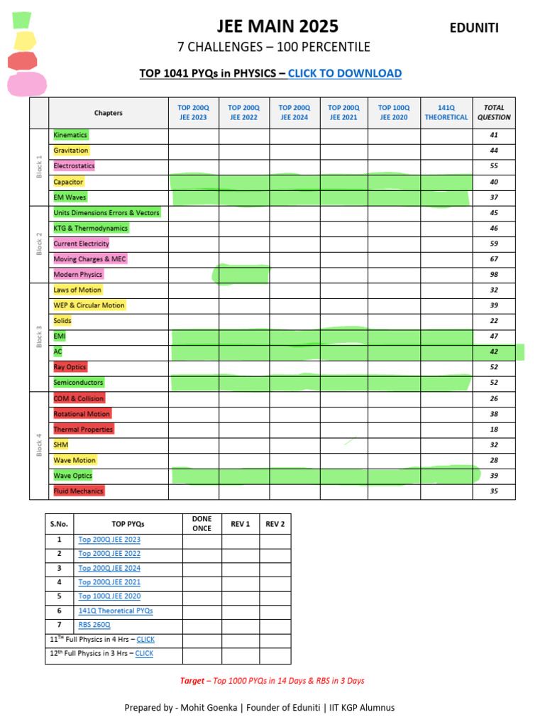 7 Challenge Checklist JEE 2025 Eduniti | PDF | Physics | Applied And ...