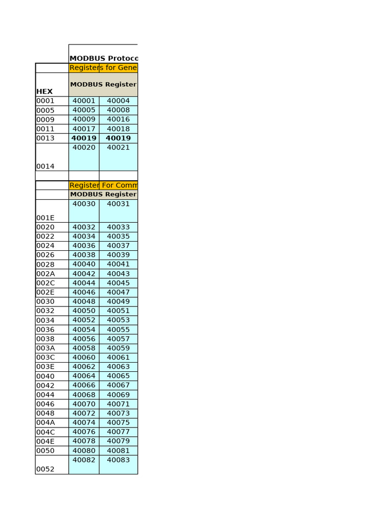 MODBUS Register Mapping Guide | PDF | Ac Power | Computer Architecture