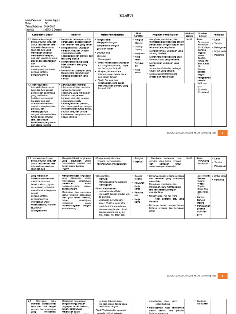 SILABUS 2024-2025 PDF | PDF