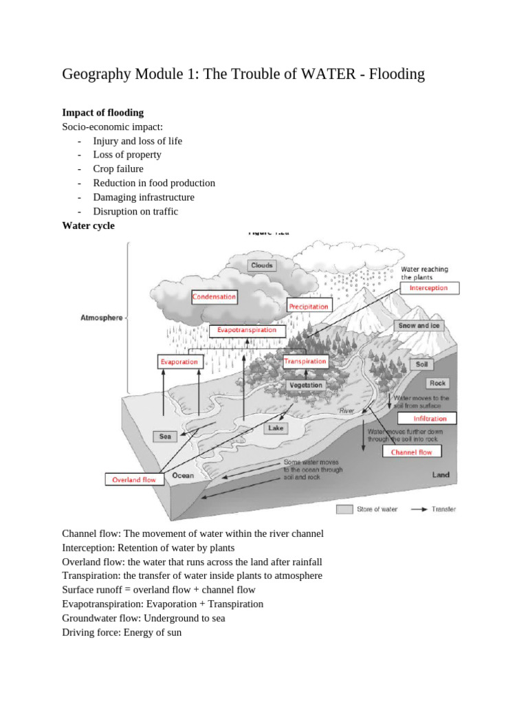 Geography Module 1 - The Trouble of WATER - Flooding | PDF | Flood ...