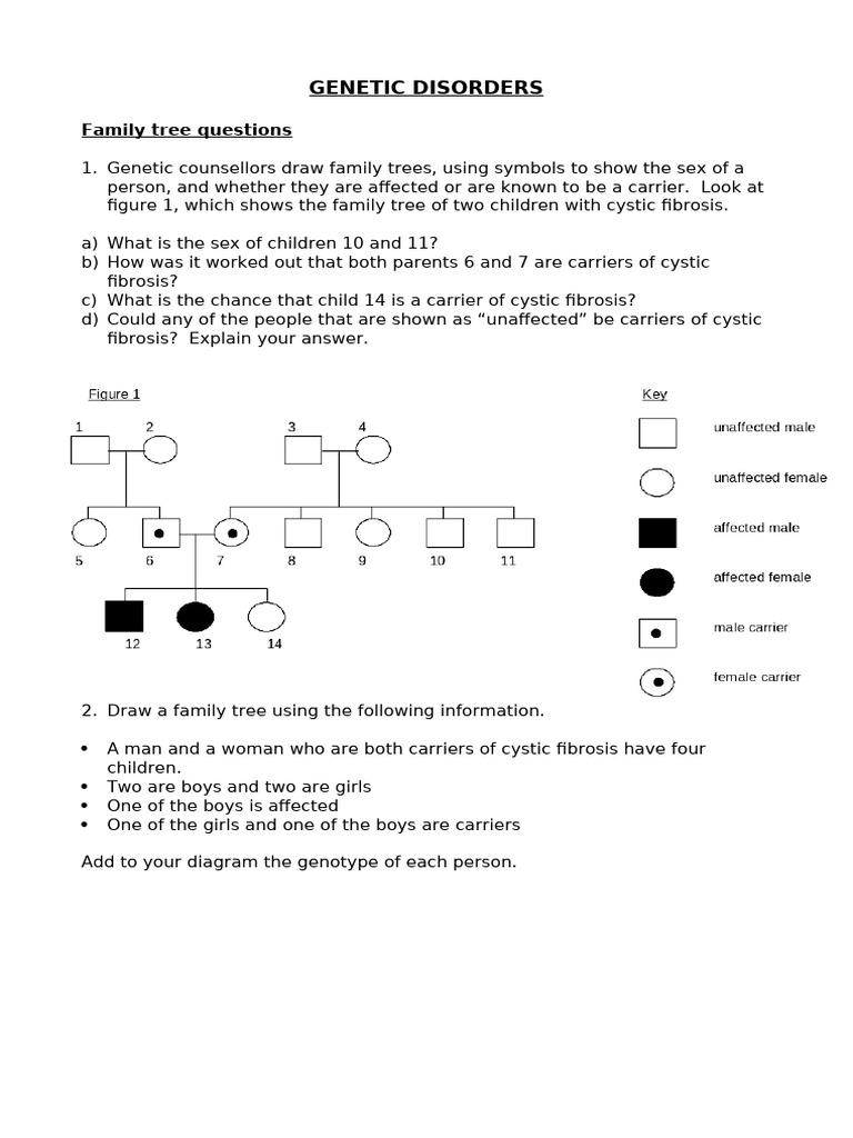 Understanding Genetic Disorders and Family Trees | PDF