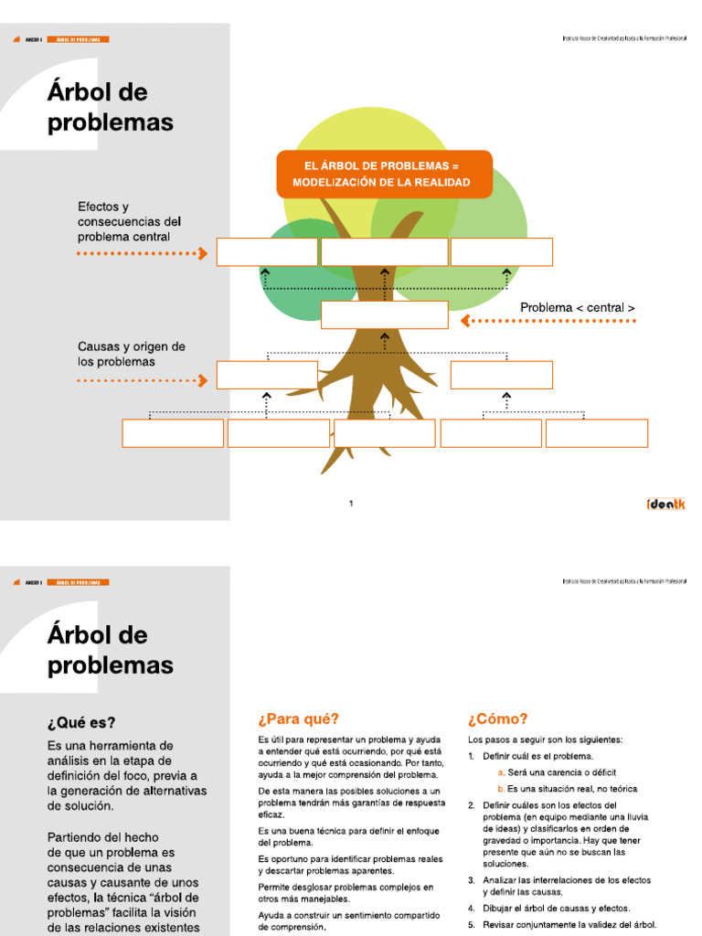 Árbol de problemas | PDF