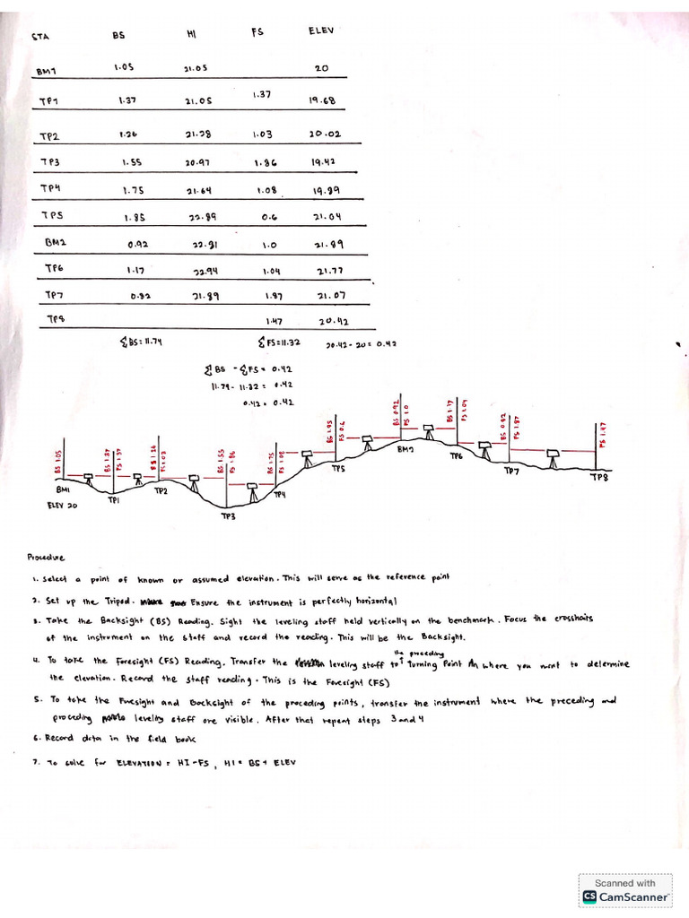 FIELDWORK 6 Differential Leveling | PDF