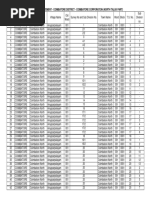 Chennai Corporation Zone and Ward List | PDF