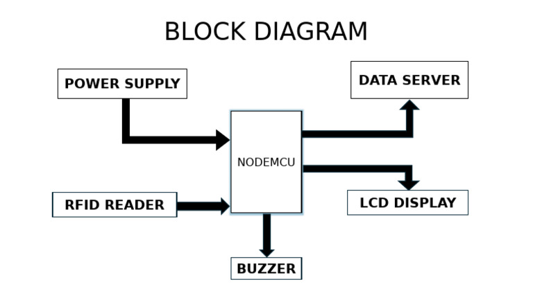 Block Diagram: Data Server Power Supply | PDF