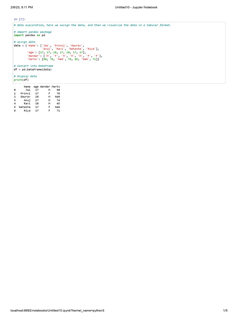 Data Wrangling with Pandas in Python | PDF | Motor Vehicle Manufacturers | Car