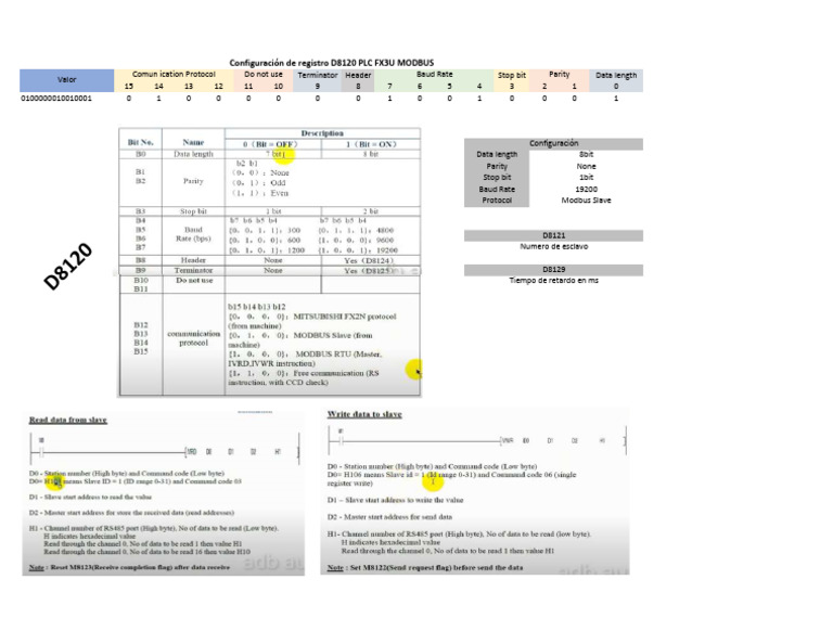Configuracion de Registros D8120 FX3U Modbus | PDF
