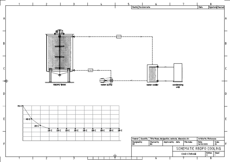 Schematic Rbdpo Cooling | PDF