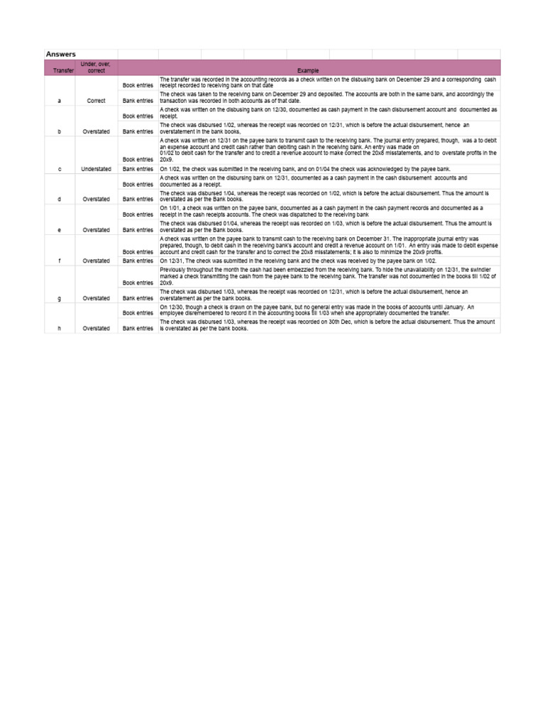 Audit of Cash - Exercise 2 | PDF | Cheque | Payments