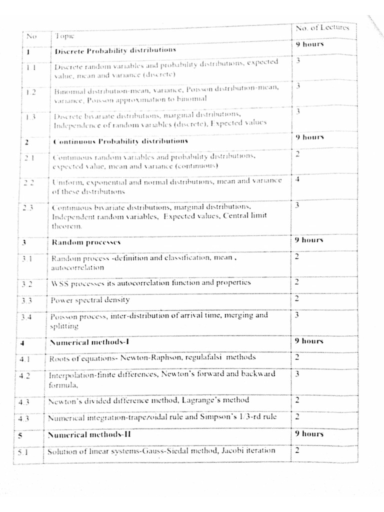 Mat 204 PRNM-1 | PDF