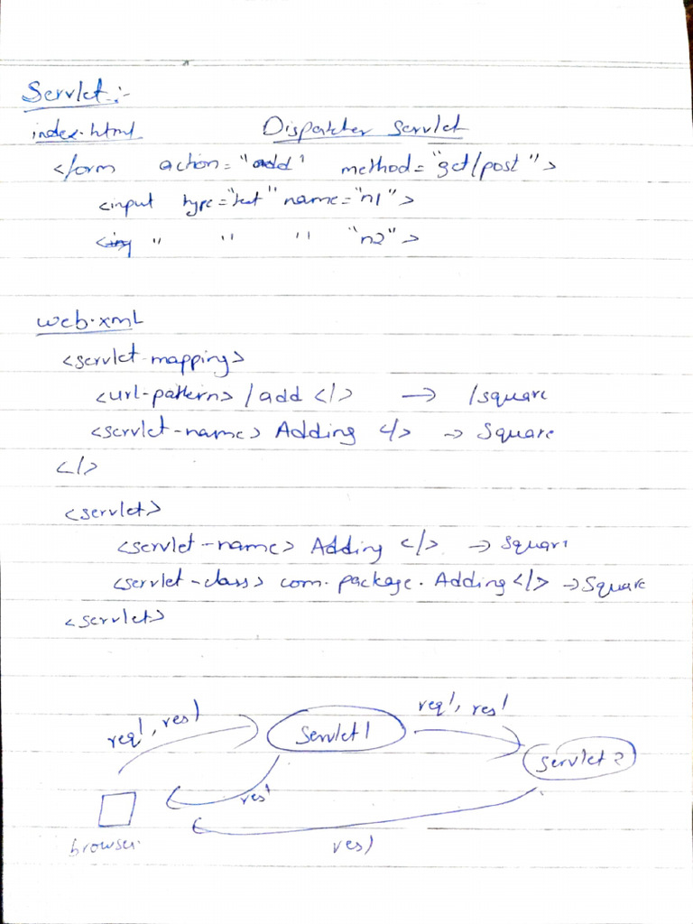 jaaava basic handwritten | PDF