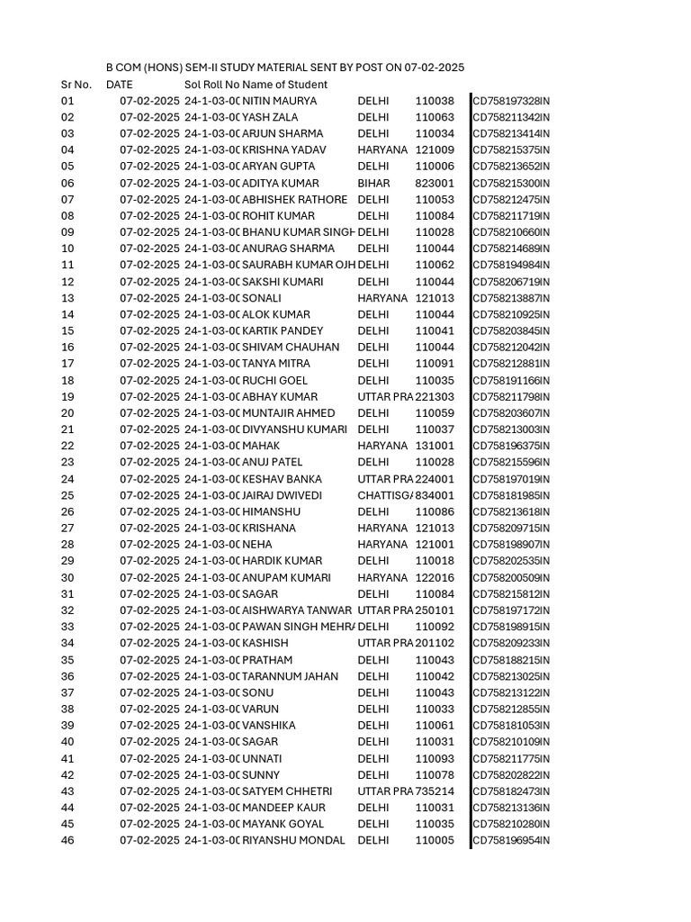 B.Com Sem-II Study Material Distribution | PDF