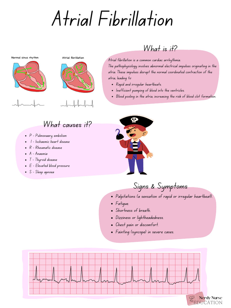 Atrial Fibrillation | PDF