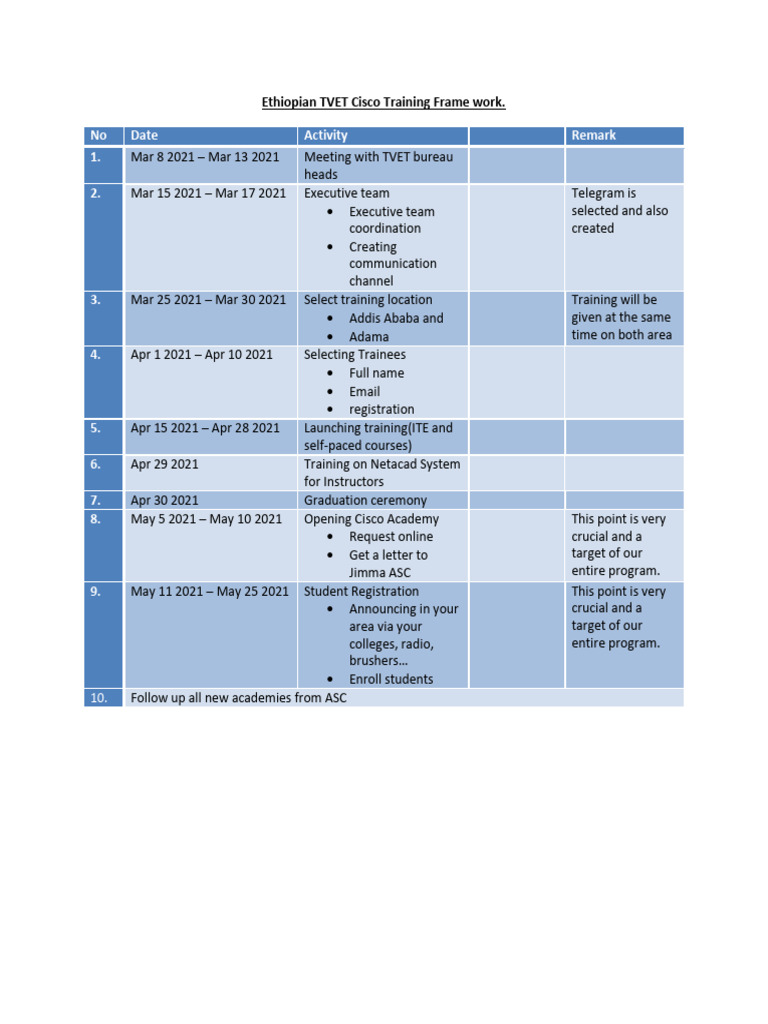 Ethiopian TVET Cisco Training Frame work (1) | PDF