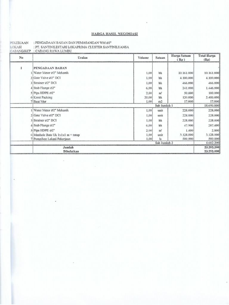 Harga Hasil Nego Siasi 3 | PDF