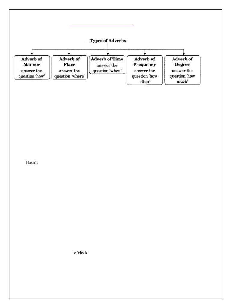 Adverbs Worksheet Pdf