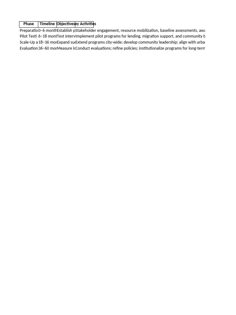 Stakeholder Engagement Roadmap | PDF
