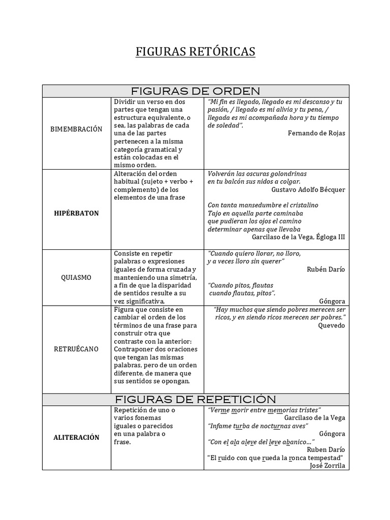 Figuras Literarias y Métrica | PDF | Metro (poesía) | Rima
