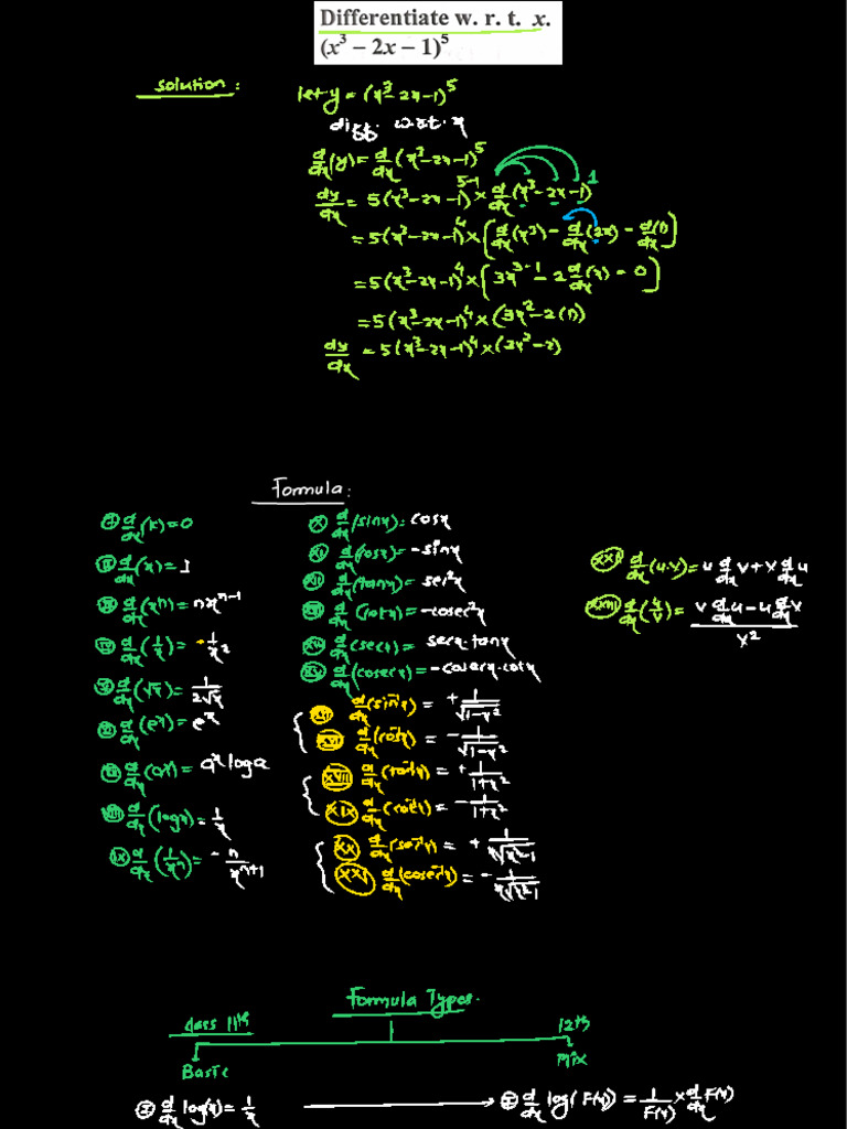 Differentiation Part 1 | PDF