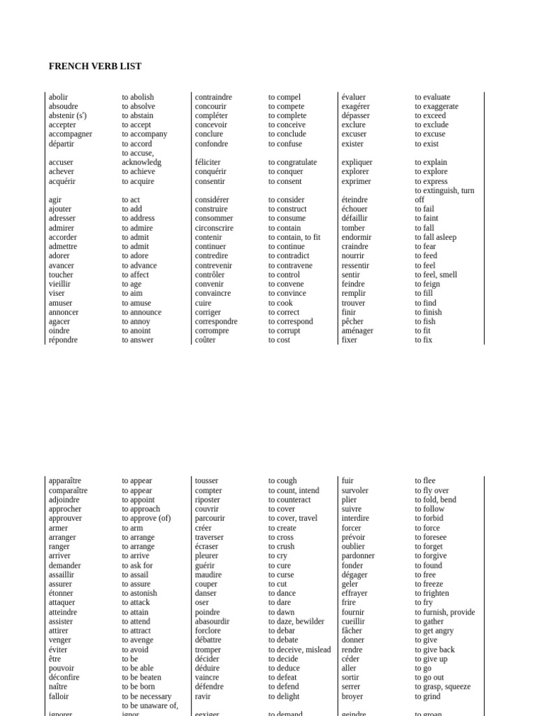 Comprehensive French Verb List | PDF