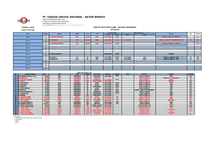 Line Up Cpo Kabil 19.nov.2024 | PDF | Freight Transport | Water Transport