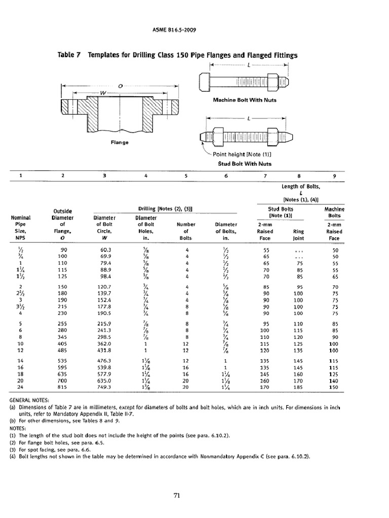 ASME B16.5 - 2009 Drilling template | PDF