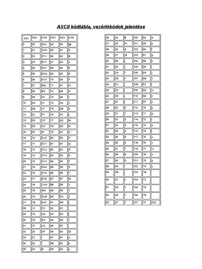 ASCII Kódtábla | PDF