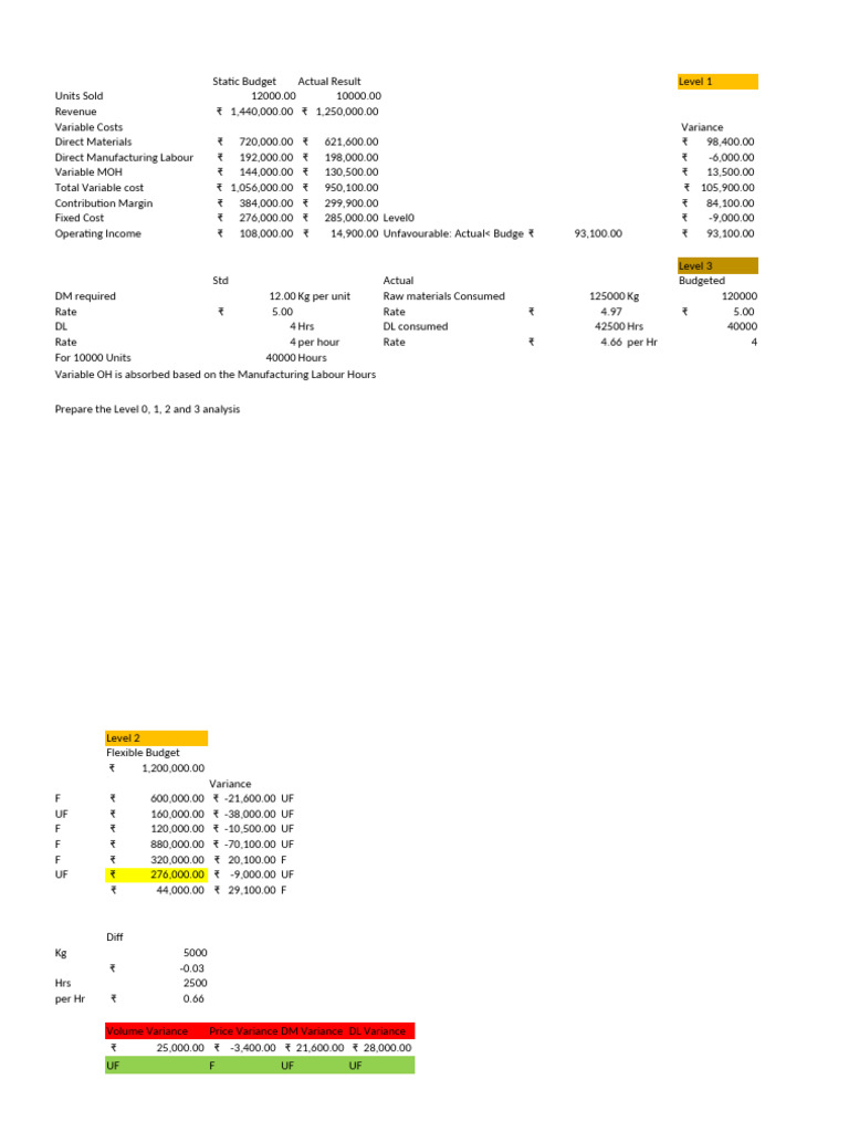 Variance Analysis Problem | PDF | Economies | Economics