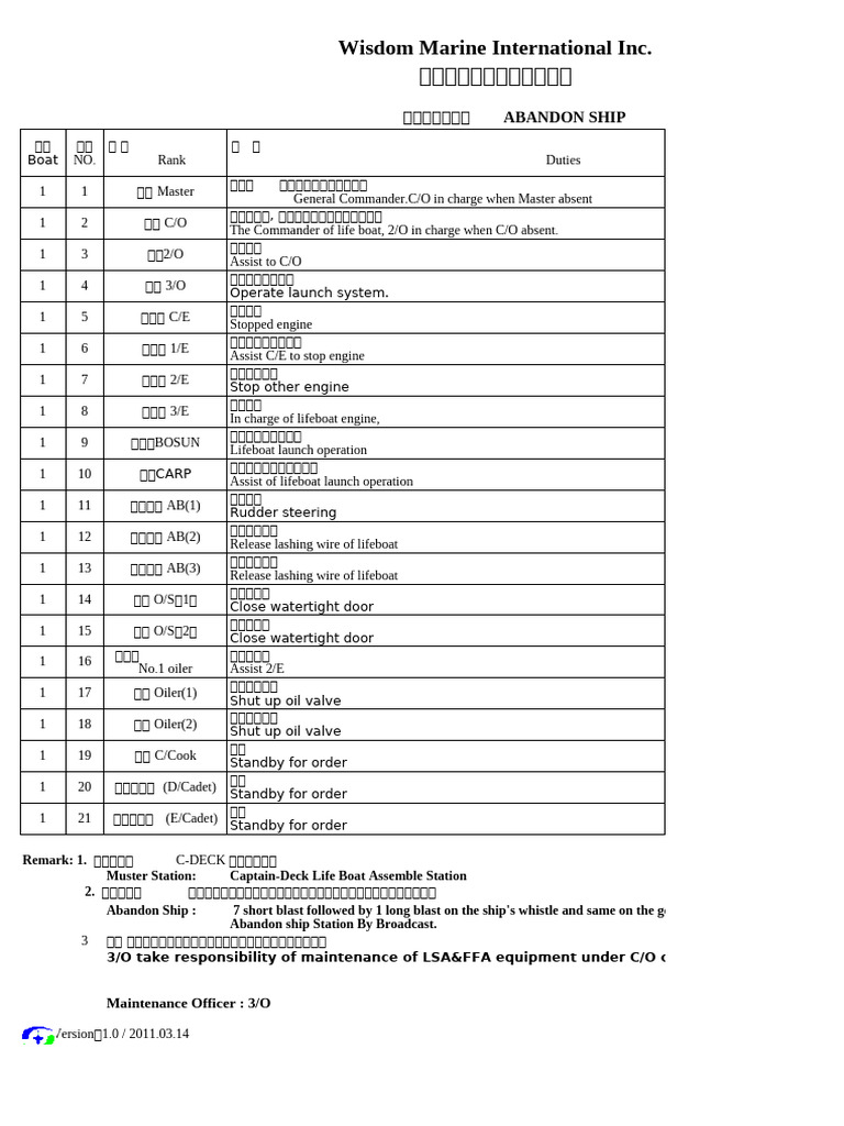 MUSTER LIST helicopter直升机救援20240909 | PDF
