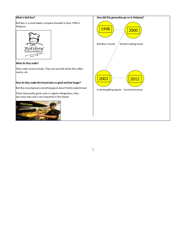 What Is Roti Boy | PDF
