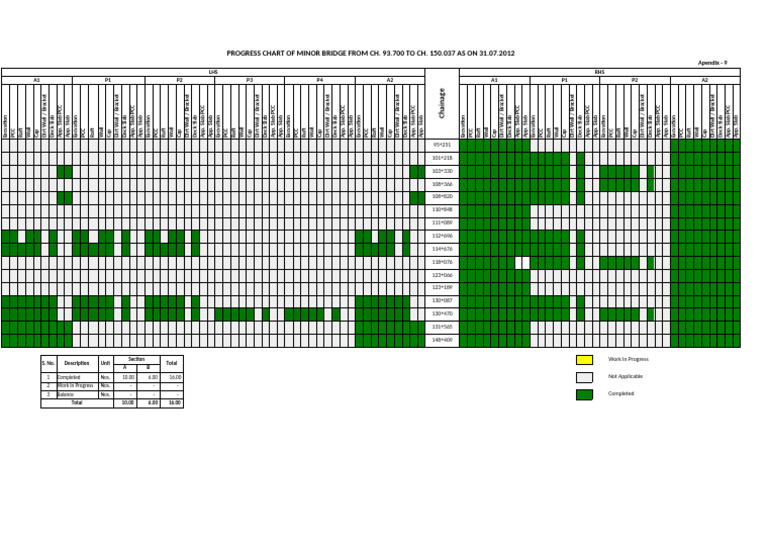 Appendix_-_9_-_Minor_Bridge_-_Final | PDF