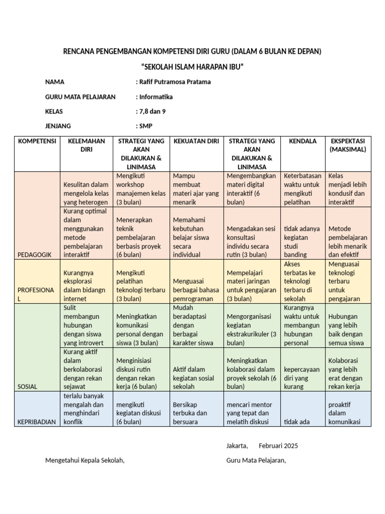 LK - Rencana Pengembangan Kompetensi Diri Guru | PDF
